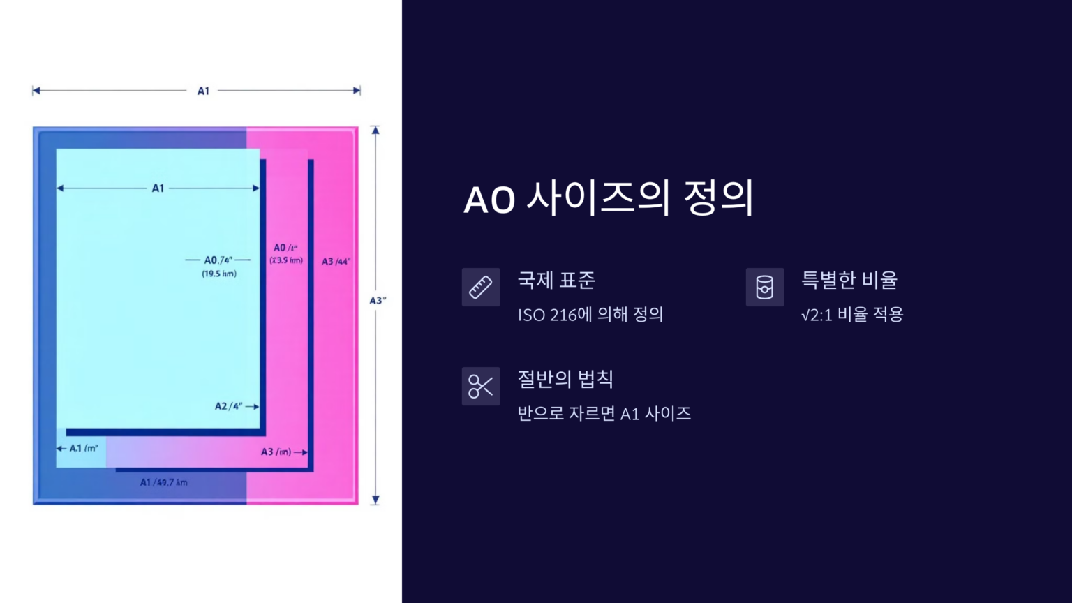 A0 사이즈는 몇cm 일까요